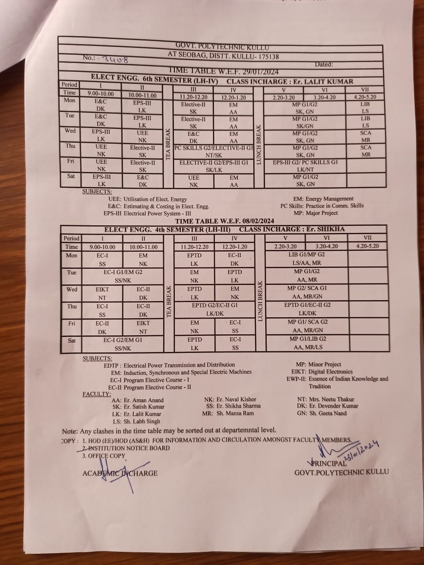 Welcome To Govt Polytechnic Kullu